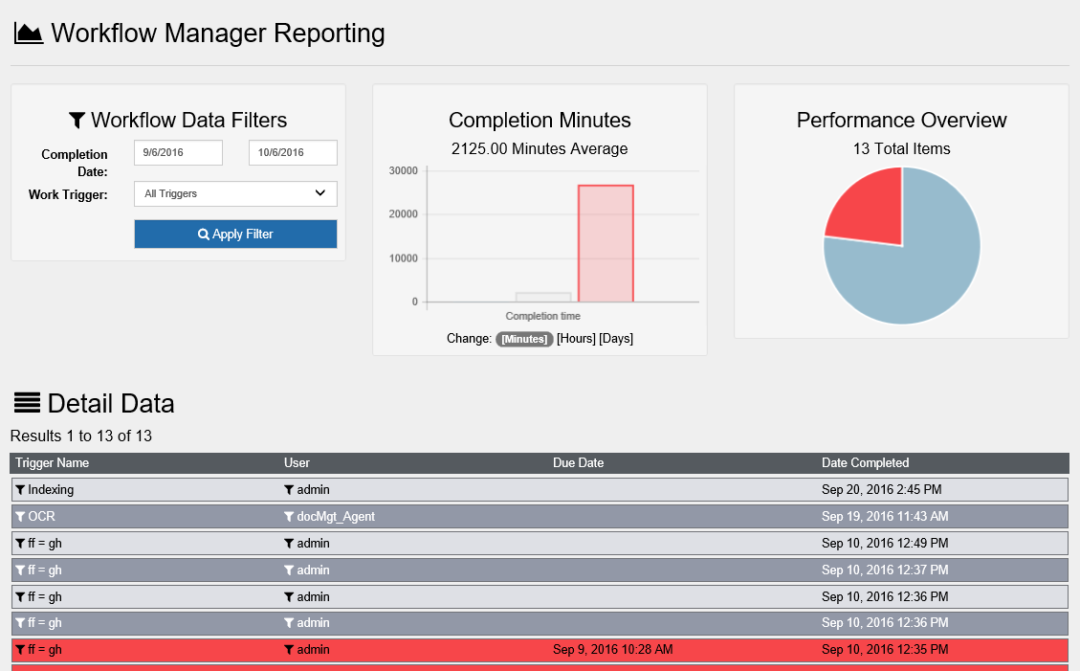 Efficiency Enhancement Tools Part 2 - Workflow Manager - DocMgt